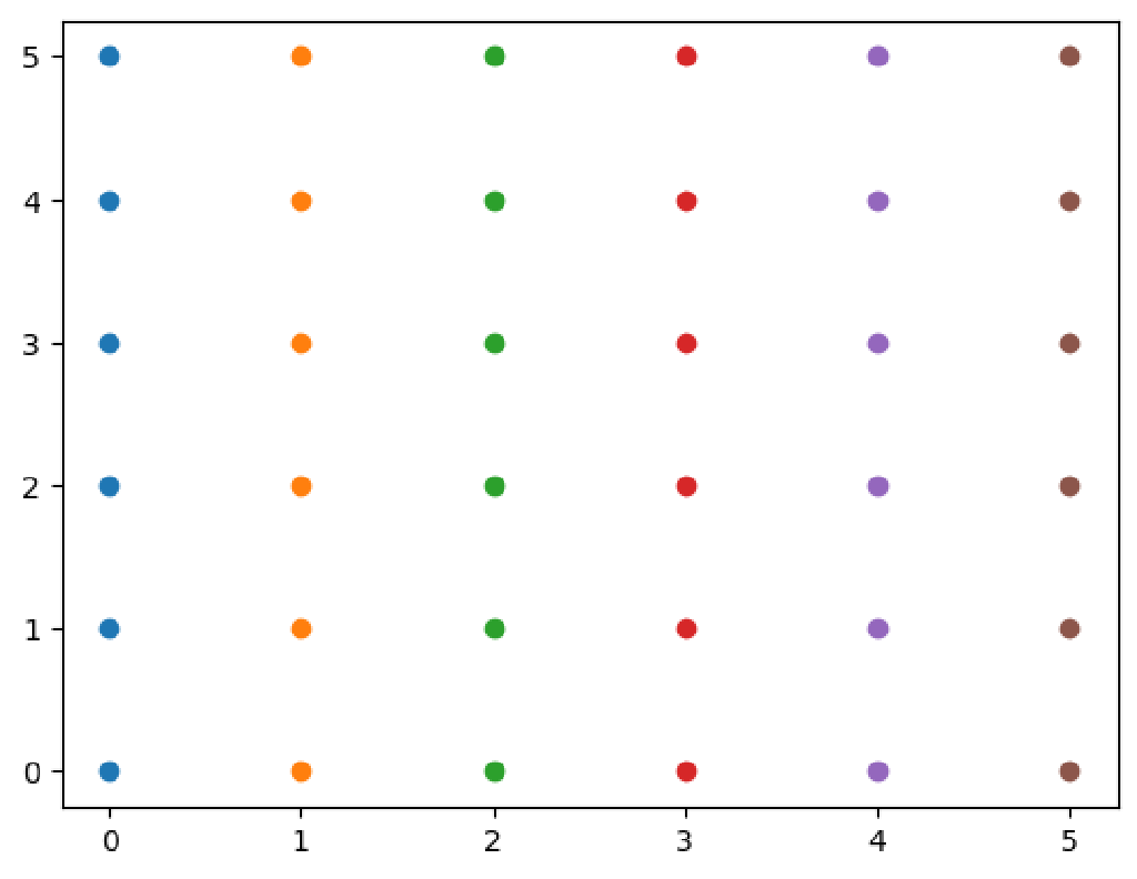 NumPy explained - meshgrid function